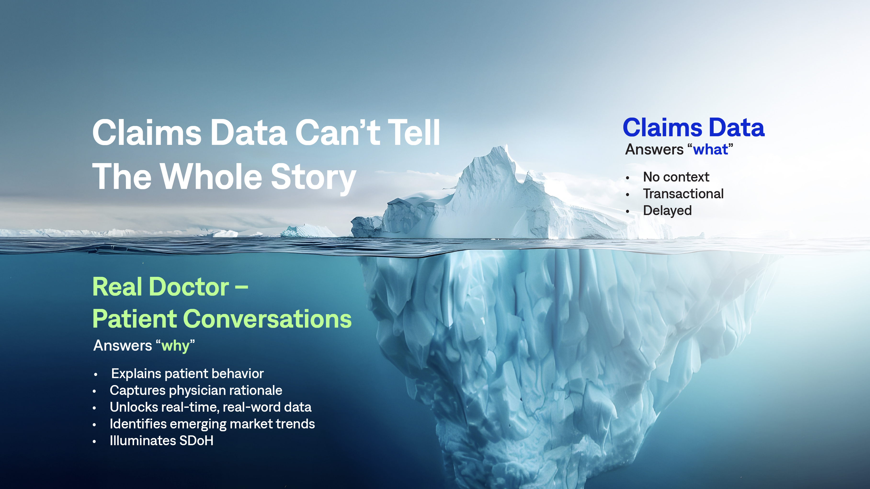 The Limits Of Claims Data: What You're Missing - Amplity