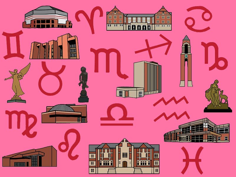 The Signs as Ball State Landmarks