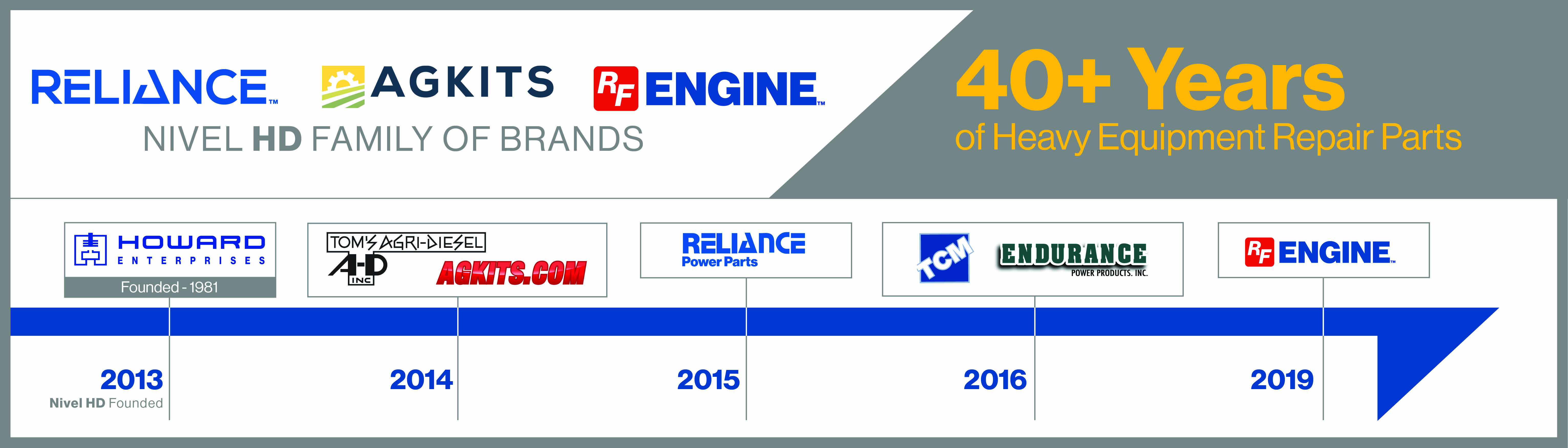RELIANCE - About Reliance