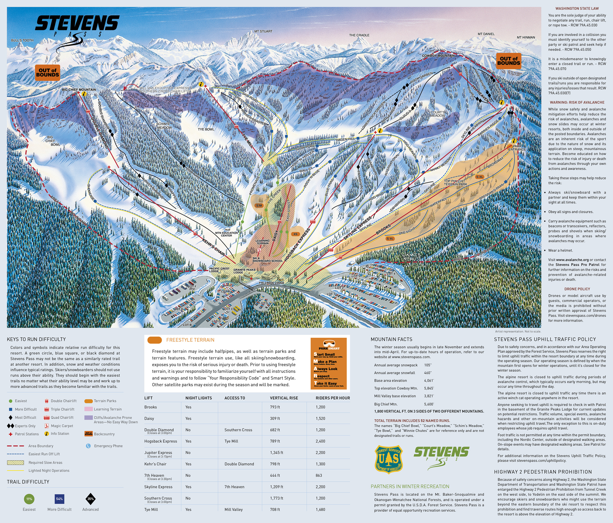 Stevens Pass Resort Trail Map | OnTheSnow