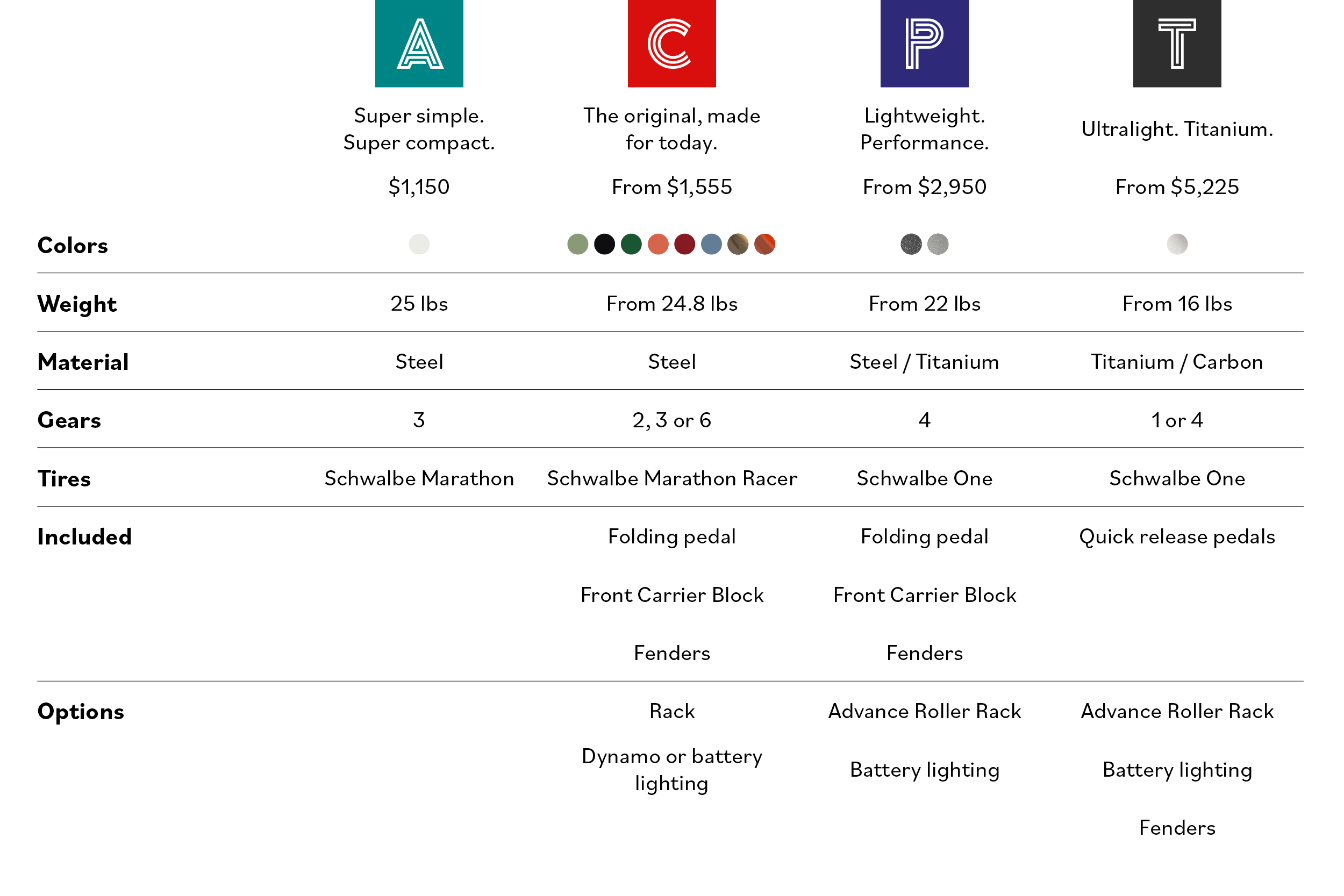 Brompton Folding Bikes - Explore & Compare the Range | Brompton Bicycle USA