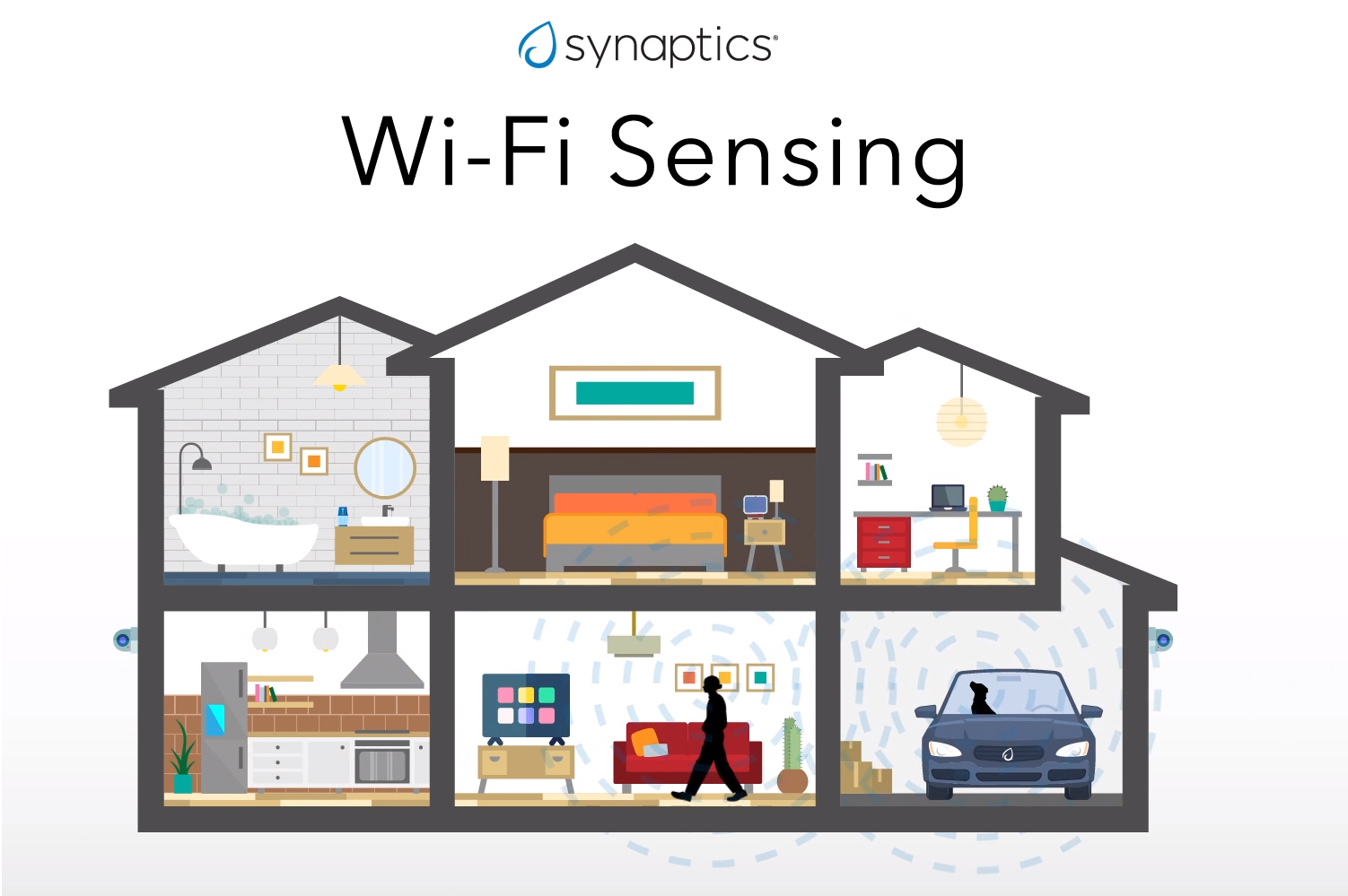 Wi Fi Sensing Synaptics